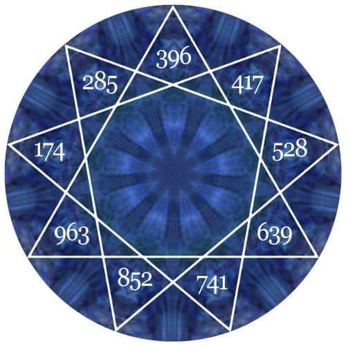 Chakra Balancing With Solfeggio Frequencies & Music