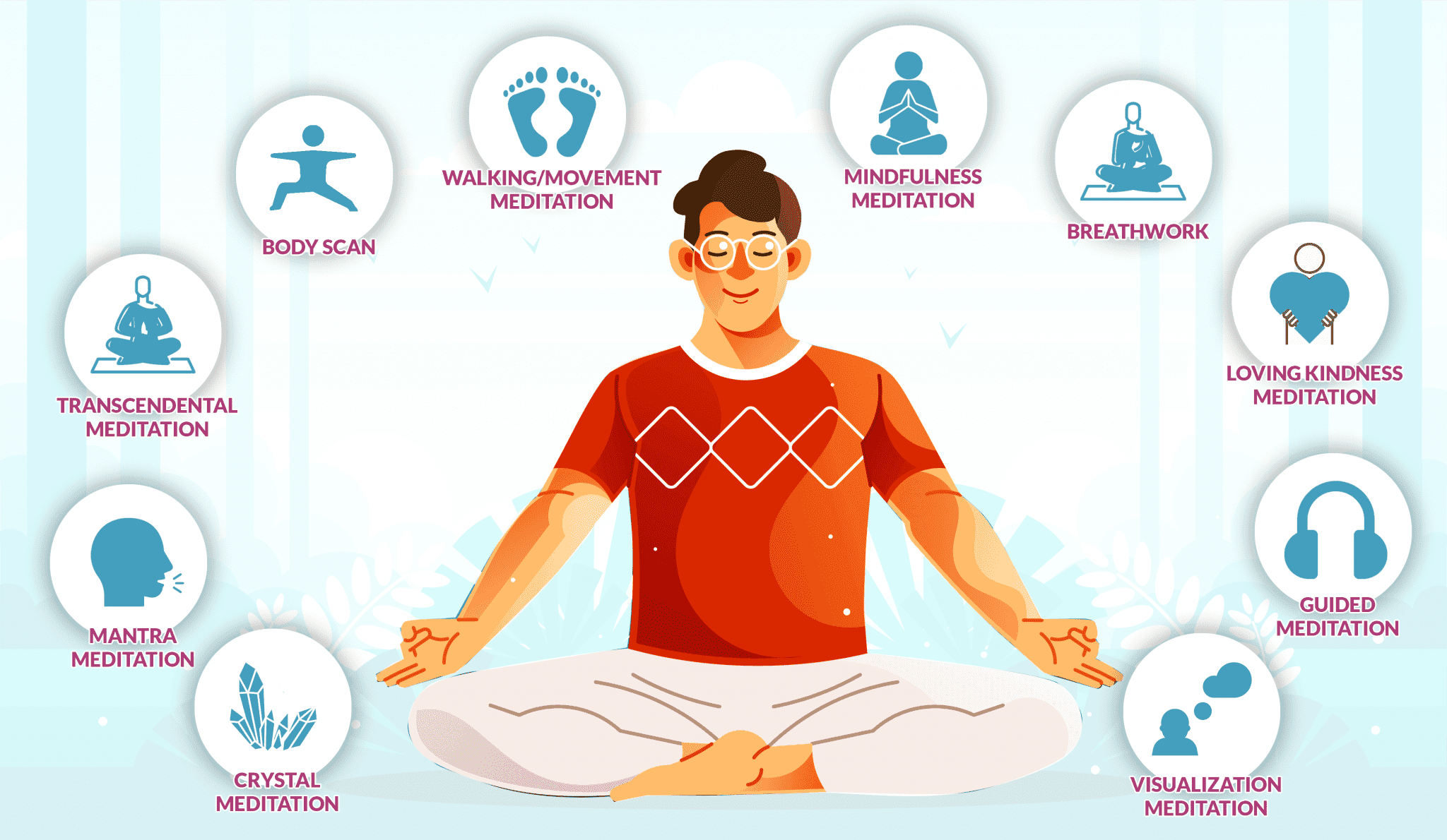 10 Different Ways To Meditate: Exploring The Various Types